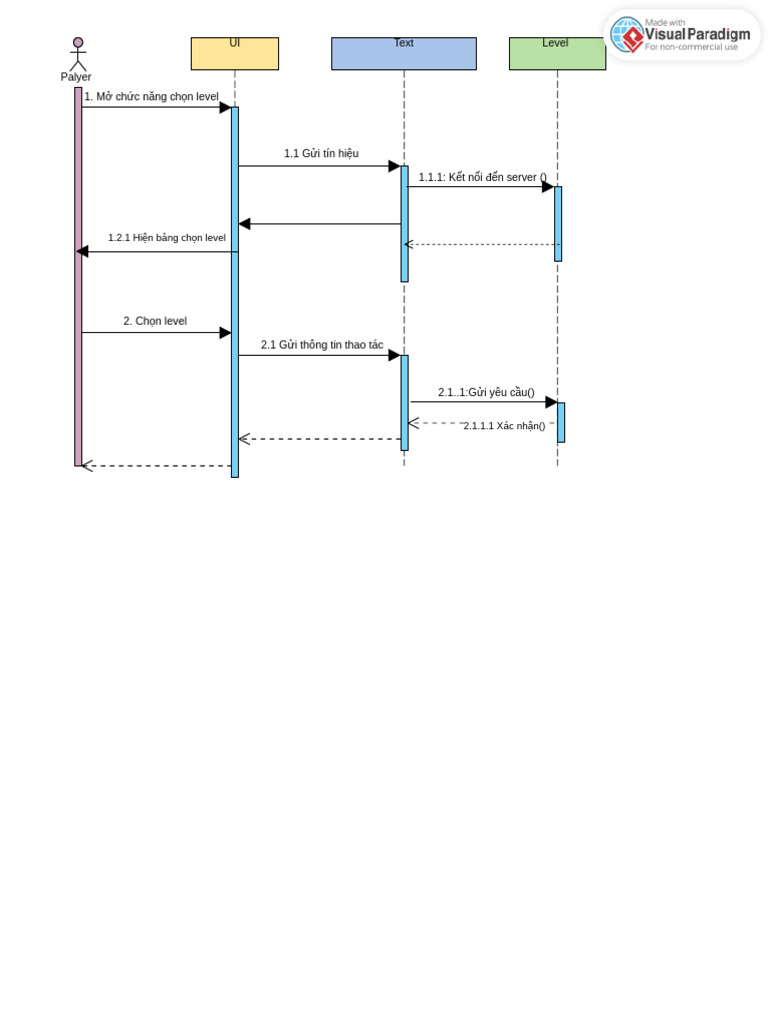 Sequence Diagram Example - 3 | PDF