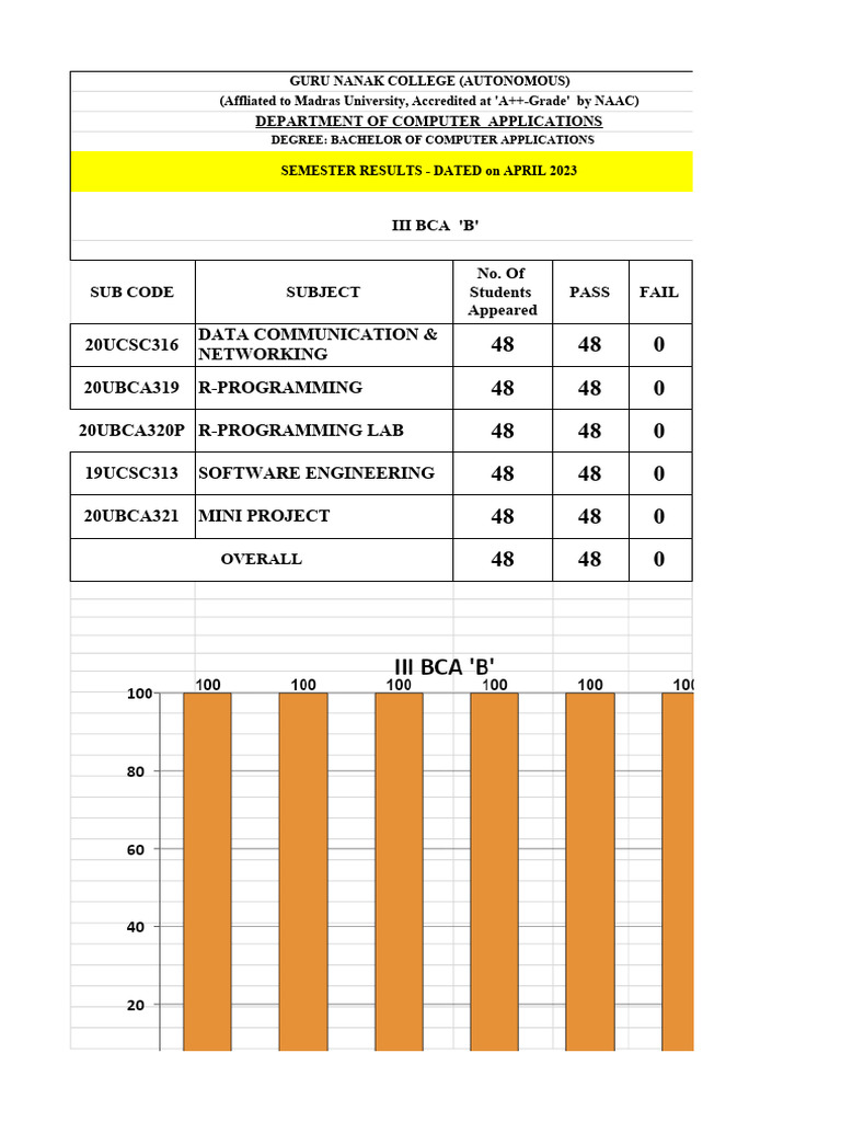 DCN Result Analysis | PDF