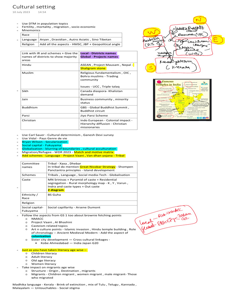 Answer Writing Cultural Setting | PDF | Caste