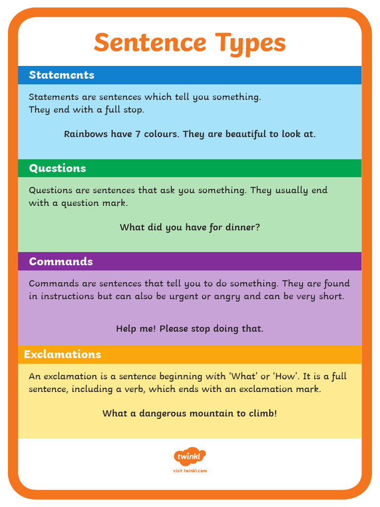 1. Sentences Types Poster | PDF