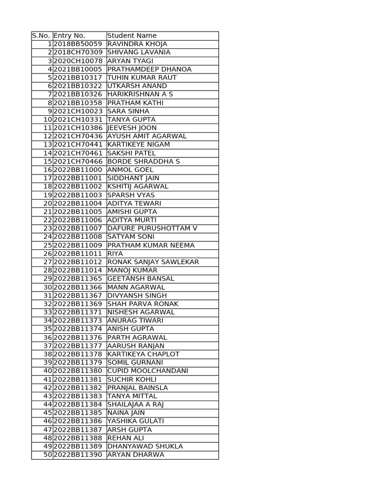 Attendance 2024 | PDF