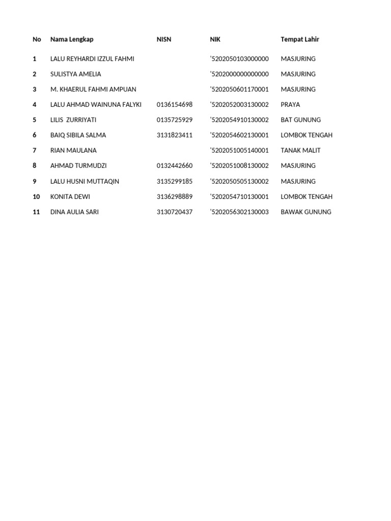 Daftar Siswa 2024 2025 Ganjil 1728494316436 Pdf