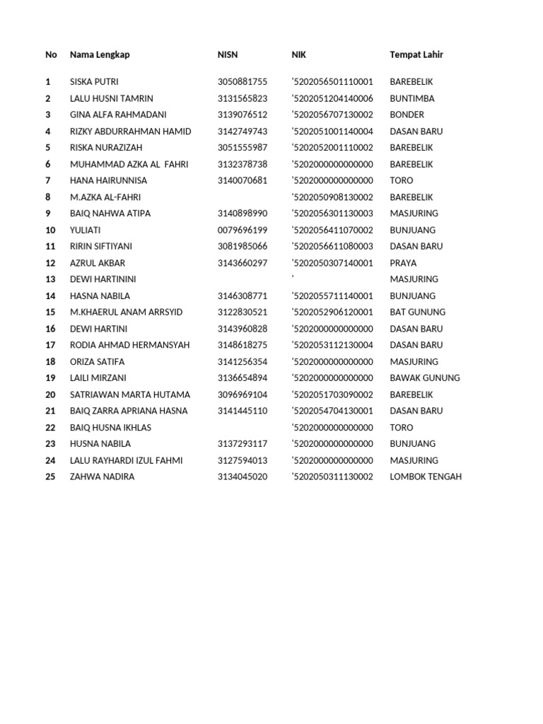 Daftar Siswa 2024 2025 Ganjil 1728494388830 Pdf