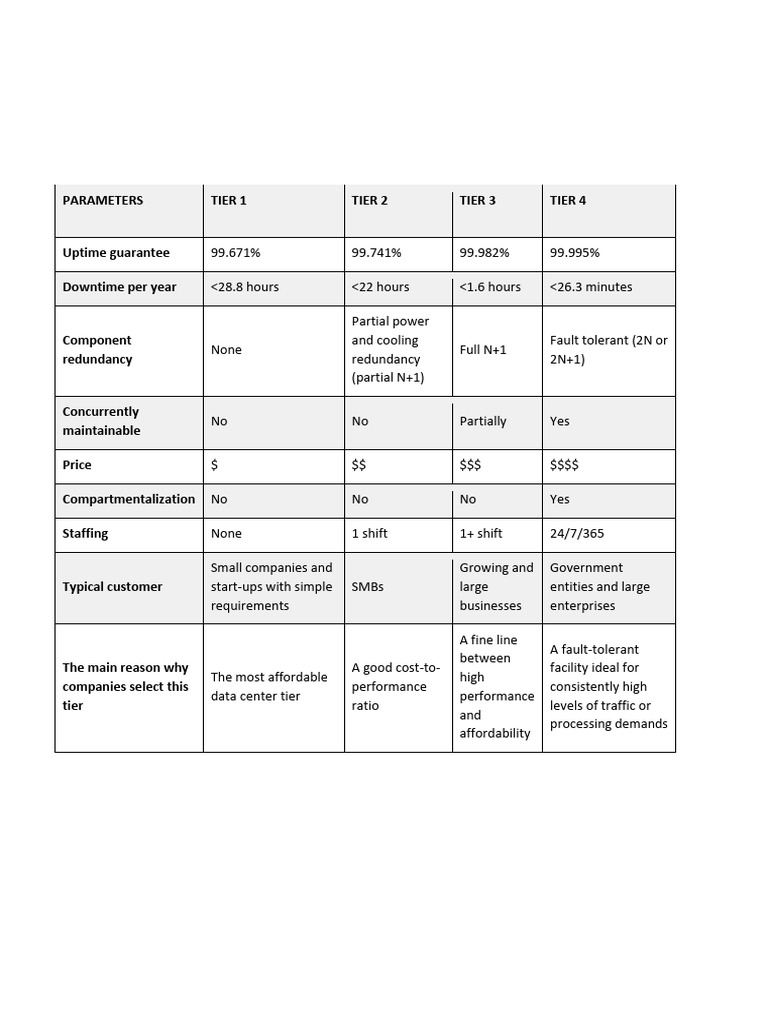 Data Center Tiers | PDF