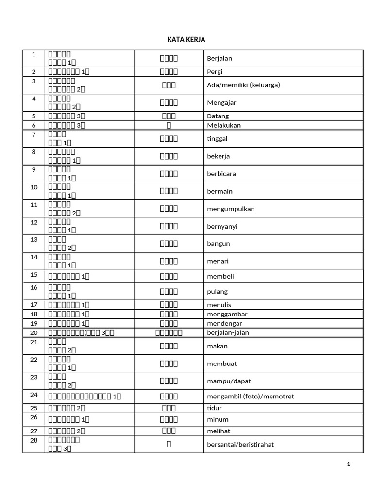 KOSA KATA KERJA | PDF
