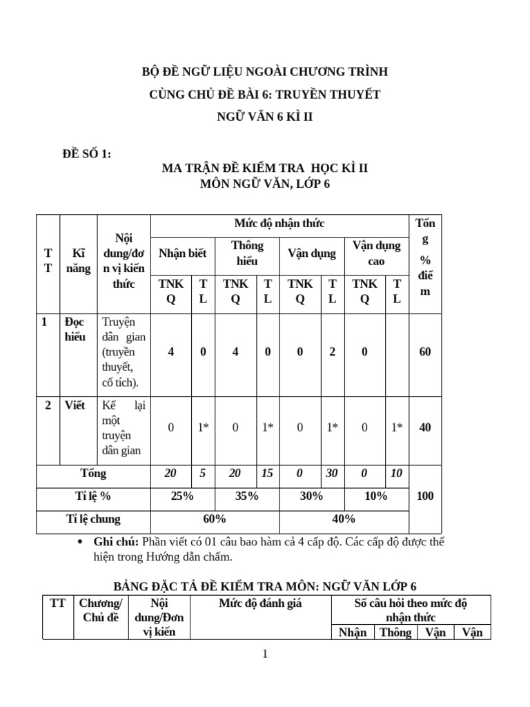 BỘ ĐỀ NV6 BÀI 6 CHỦ ĐỀ TRUYỀN THUYẾT | PDF