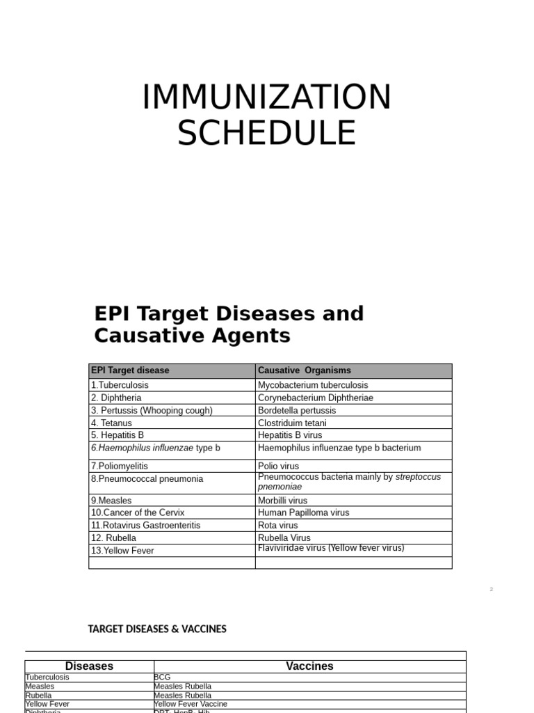 Edited Immunization Schedule | PDF