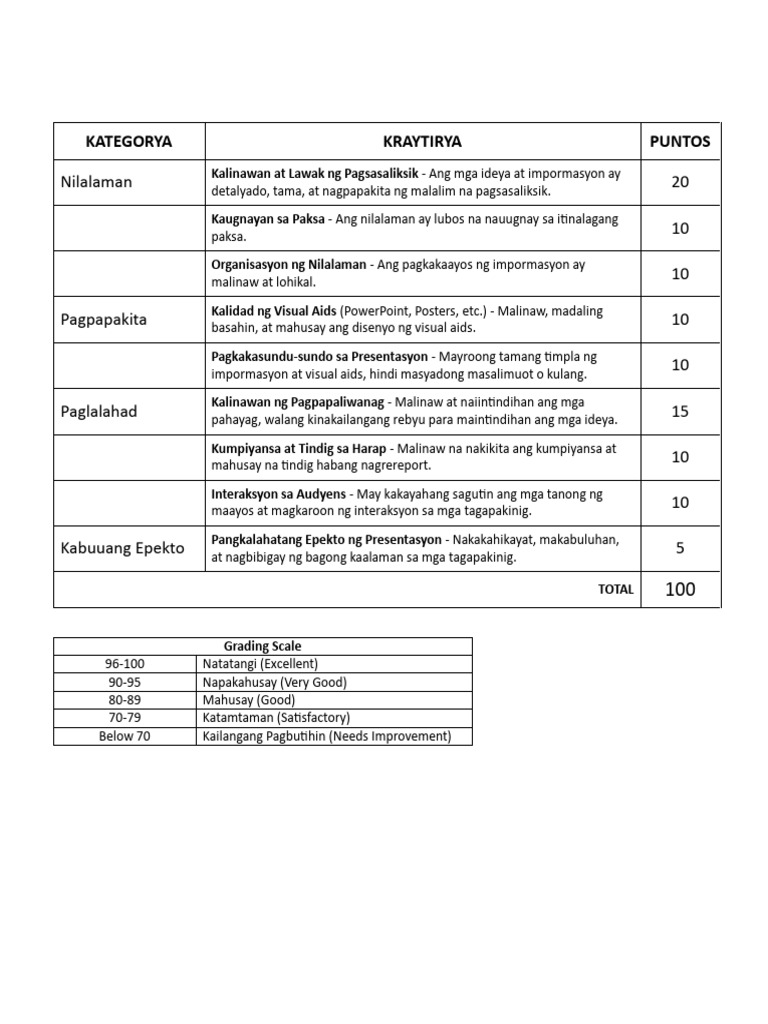 Pamantayan NG Pagmamarka Sa Reporting | PDF