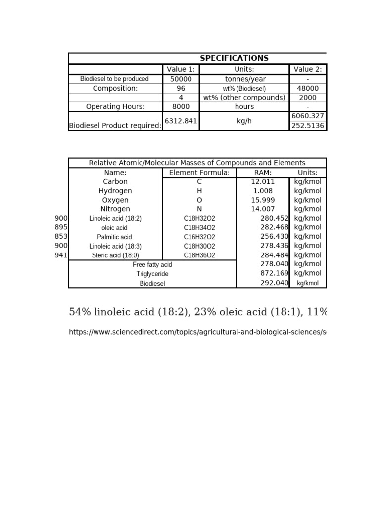 Reactor Design Calculations | PDF
