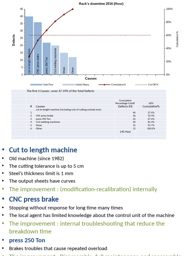 Rack's Presentation | PDF