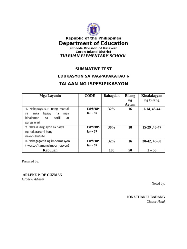 ESP 6 Quarter 1, Periodic Test | PDF