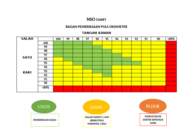 Nso Chart Bdn Indah | PDF