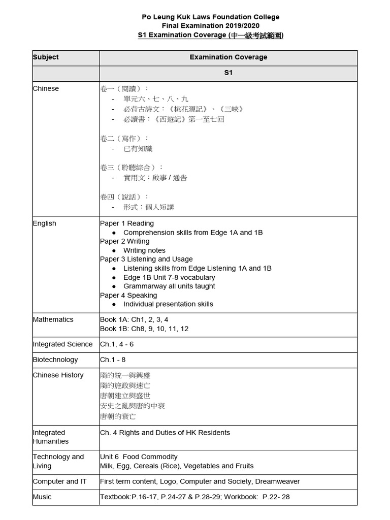 1920 S1-S5 Final Exam Coverage | PDF