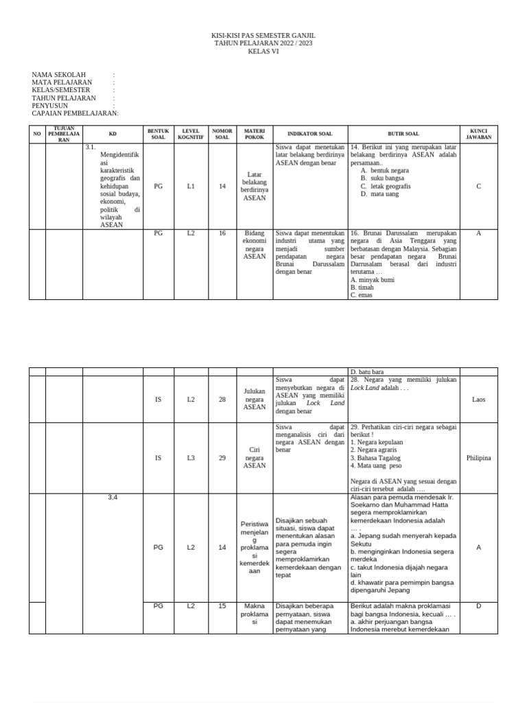 Kisi Kisi Pas Ips Kelas 6 | PDF