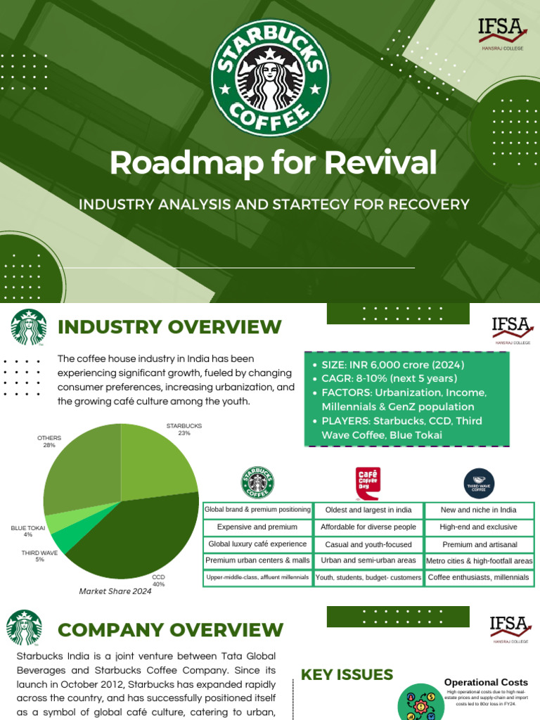 Rohit Sinha Round 2 IFSA | PDF