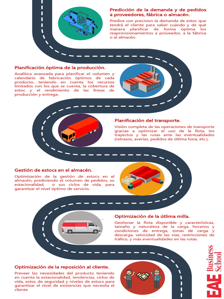 Tipos de logística(1) (1) | PDF