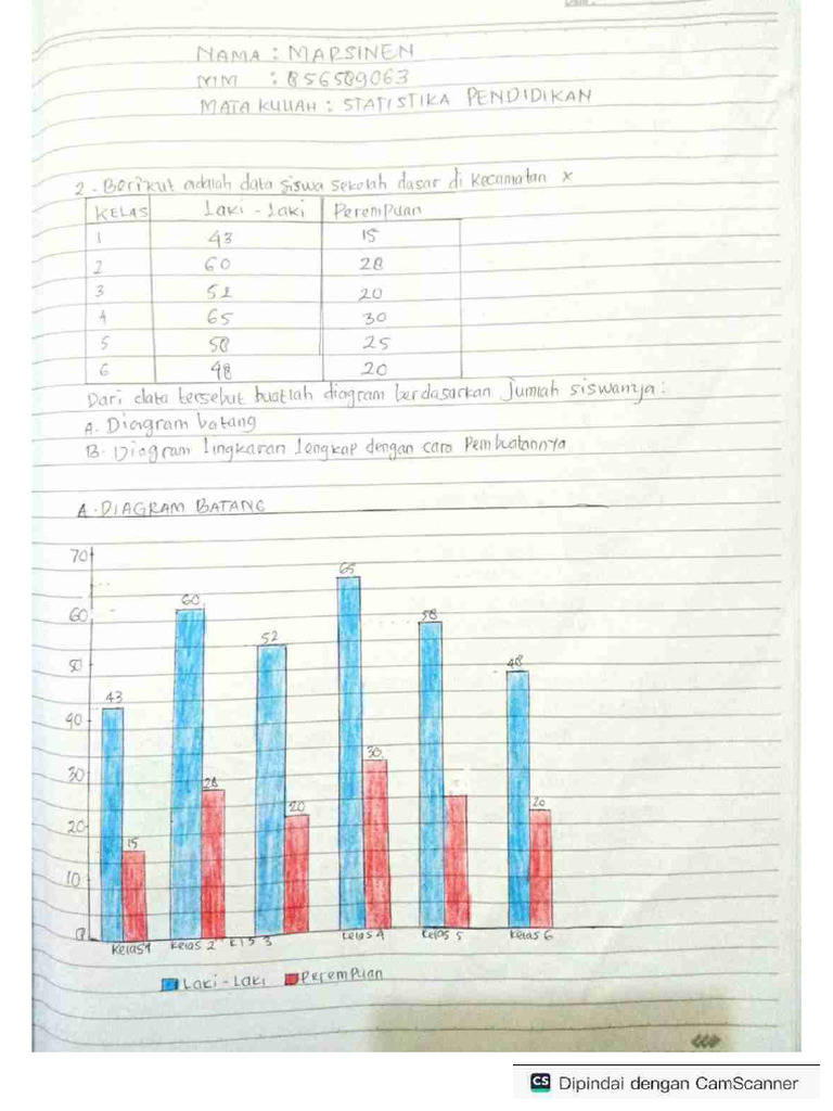 Diskusi 2 Statistika | PDF
