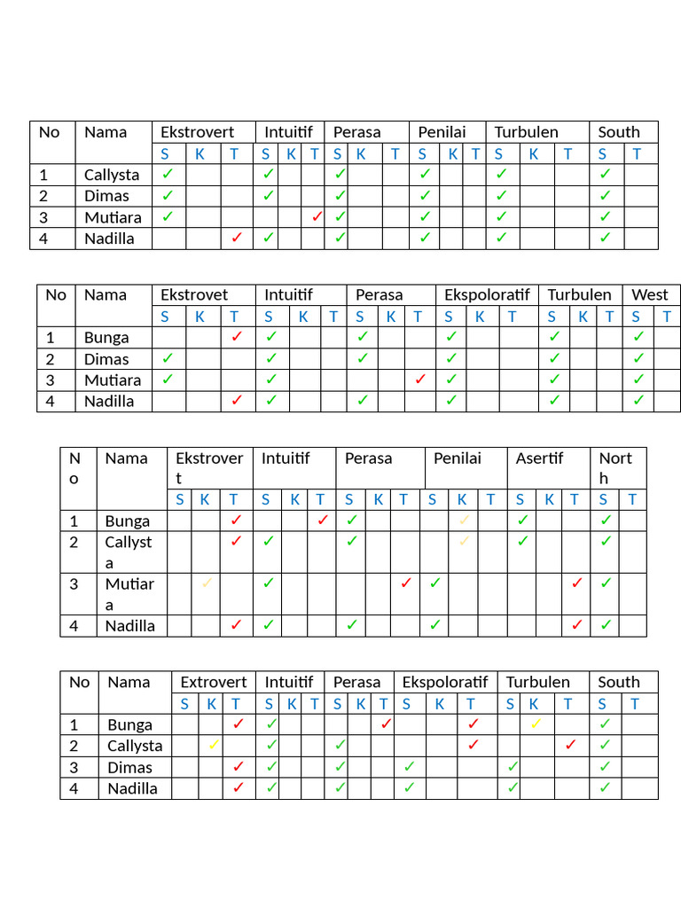Tabel Omk Kel 4 | PDF