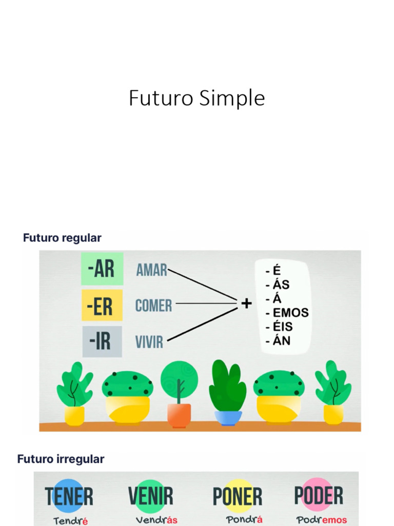 Futuro Simple | PDF