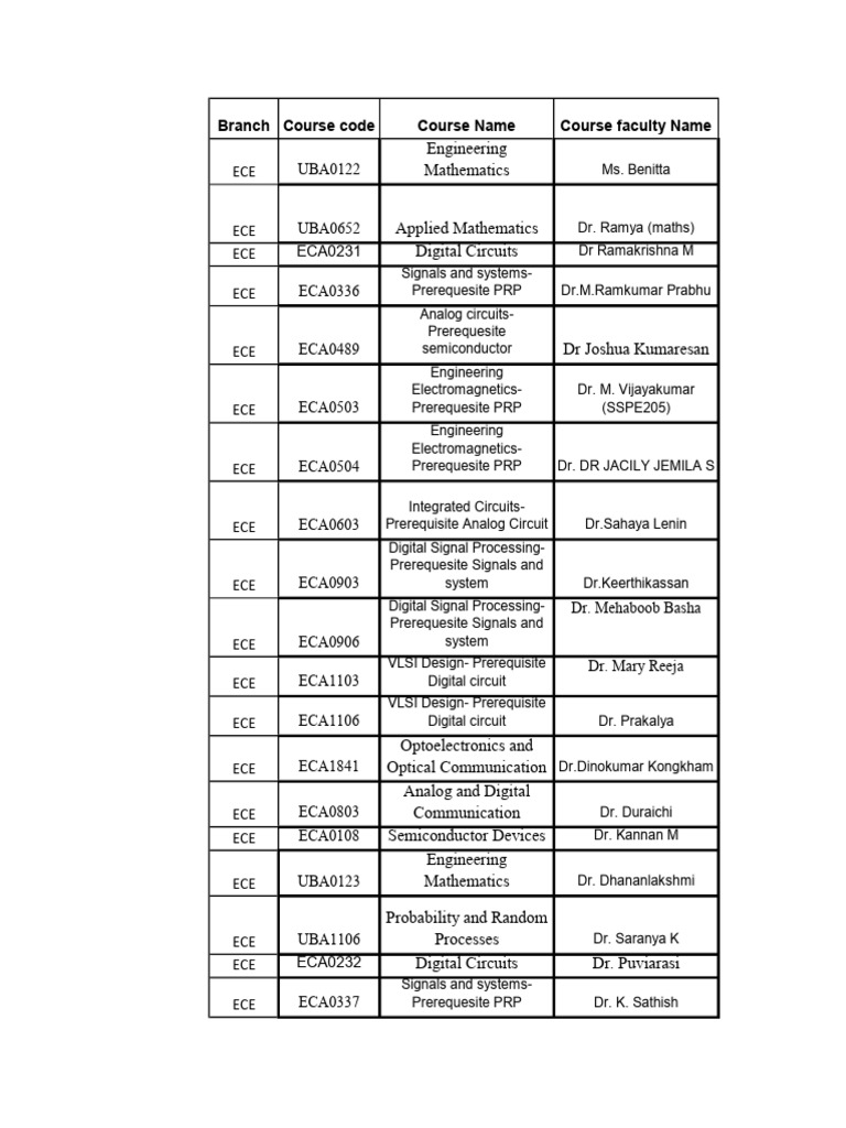 Course Prerequisites Overview | PDF | Electronic Engineering ...