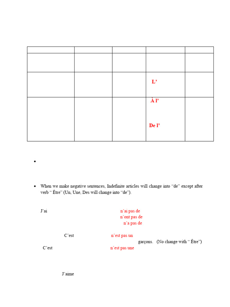 FRENCH NOTES(ALL UNITS) | PDF