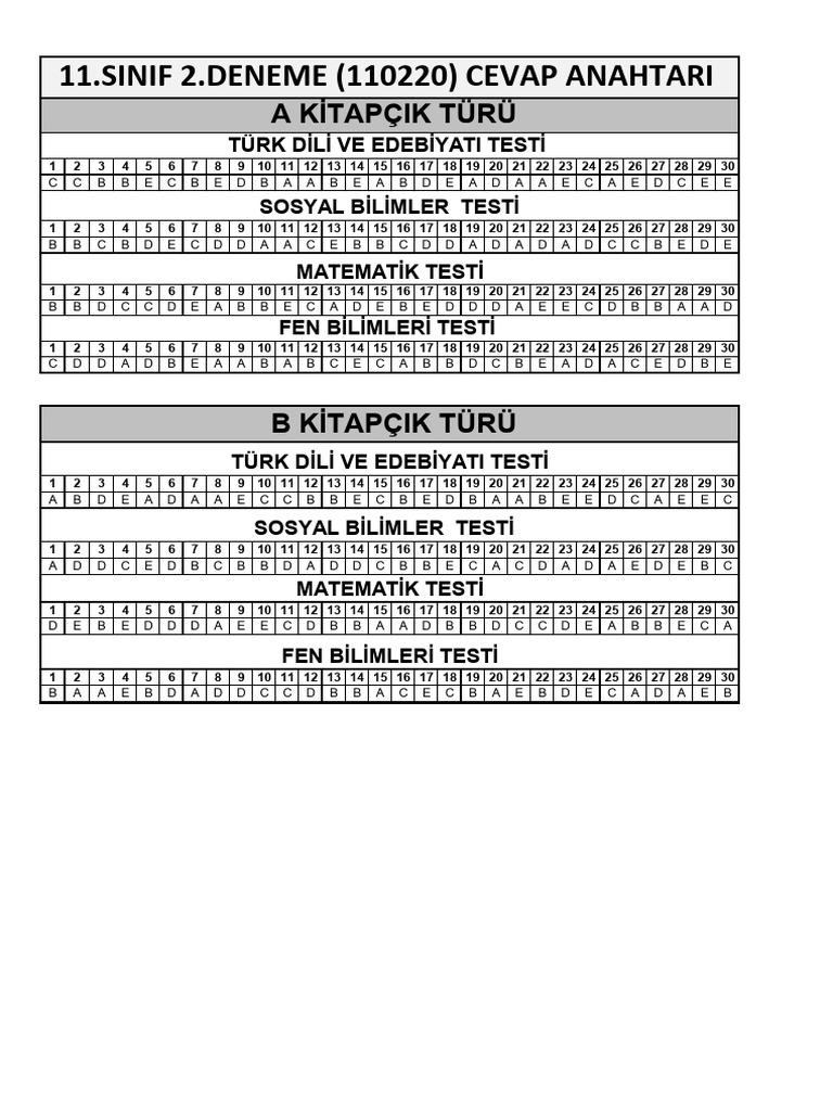 11.sinif 2.deneme Cevap Anahtari | PDF
