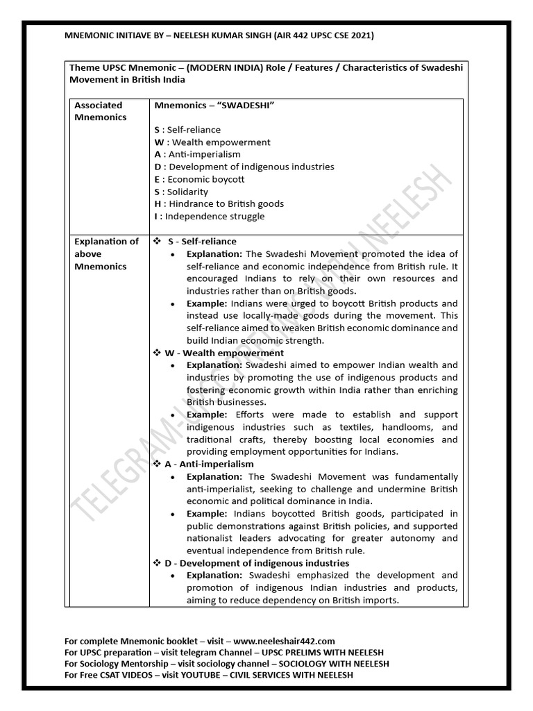 Theme Upsc Mnemonic - Modern India | PDF