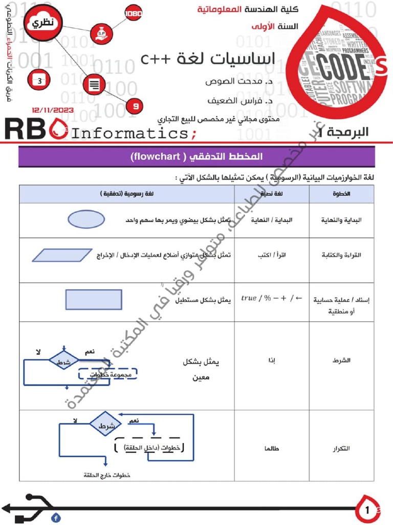 Theoretical Programming1 Lec 3 | PDF