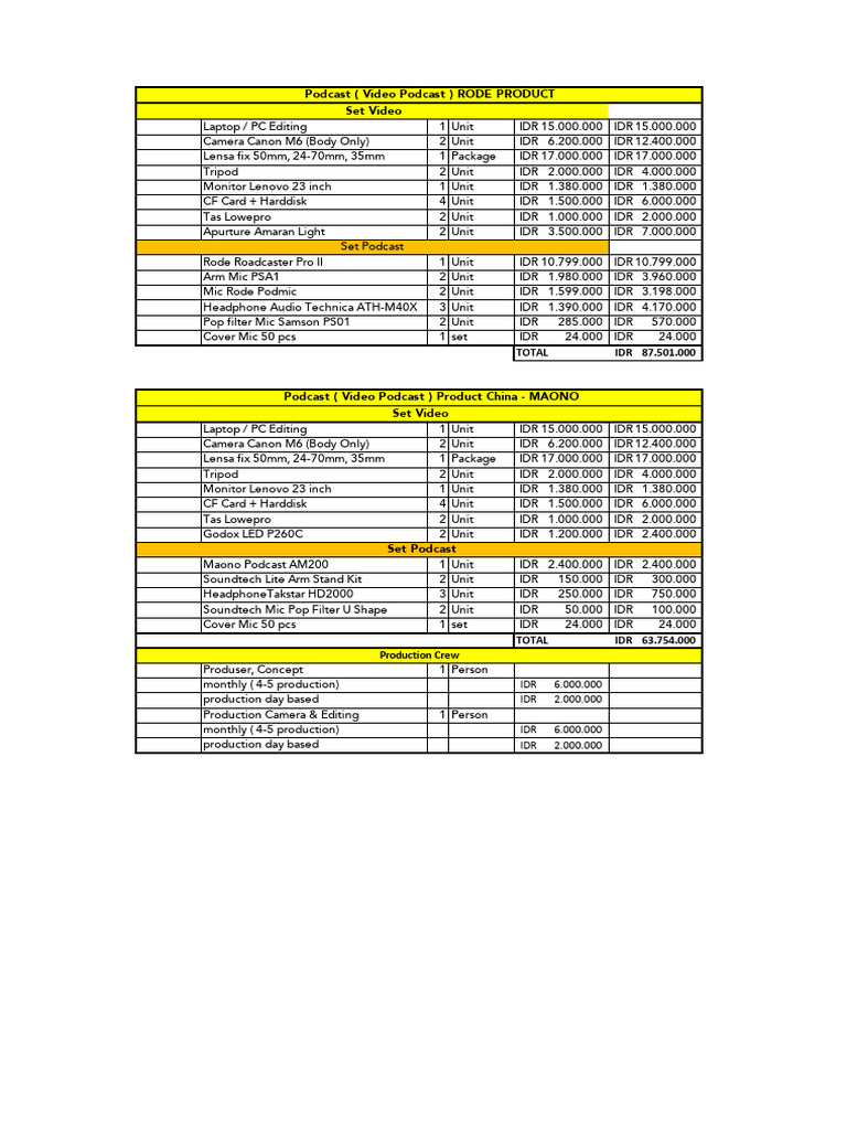 Budgeting Setting Podcast | PDF