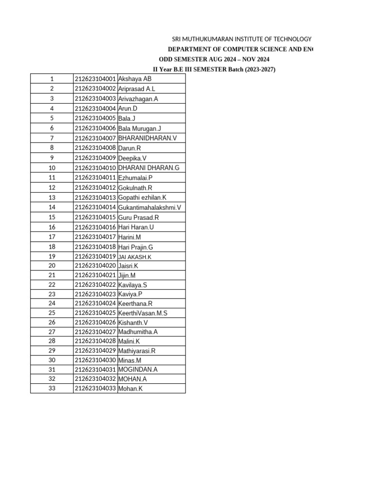 2nd Year Cse A Student Name List | PDF
