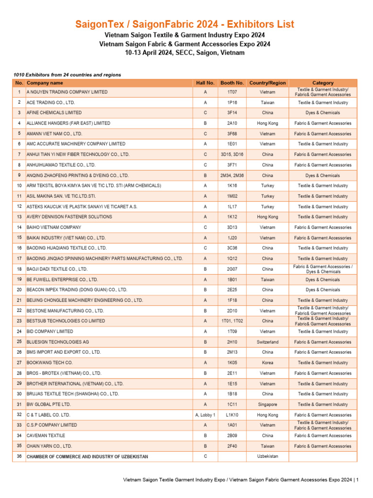 Exhibitor List 2024 | PDF | Textiles | Dyeing