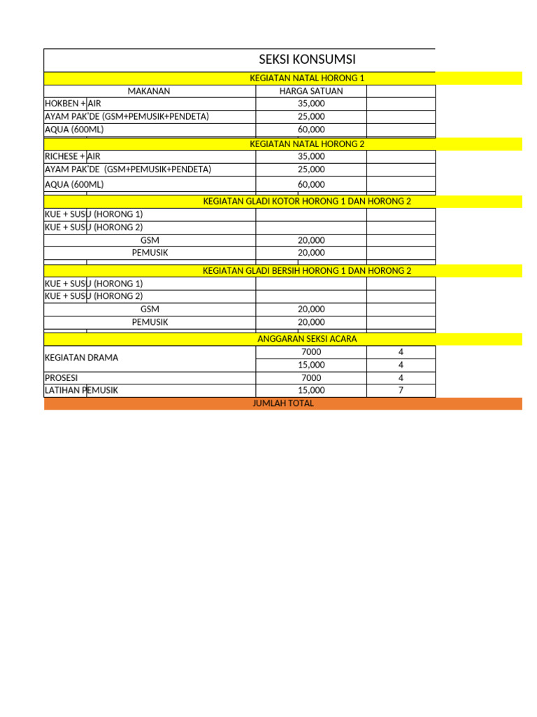 Anggaran Seksi Konsumsi Natal 2024 | PDF