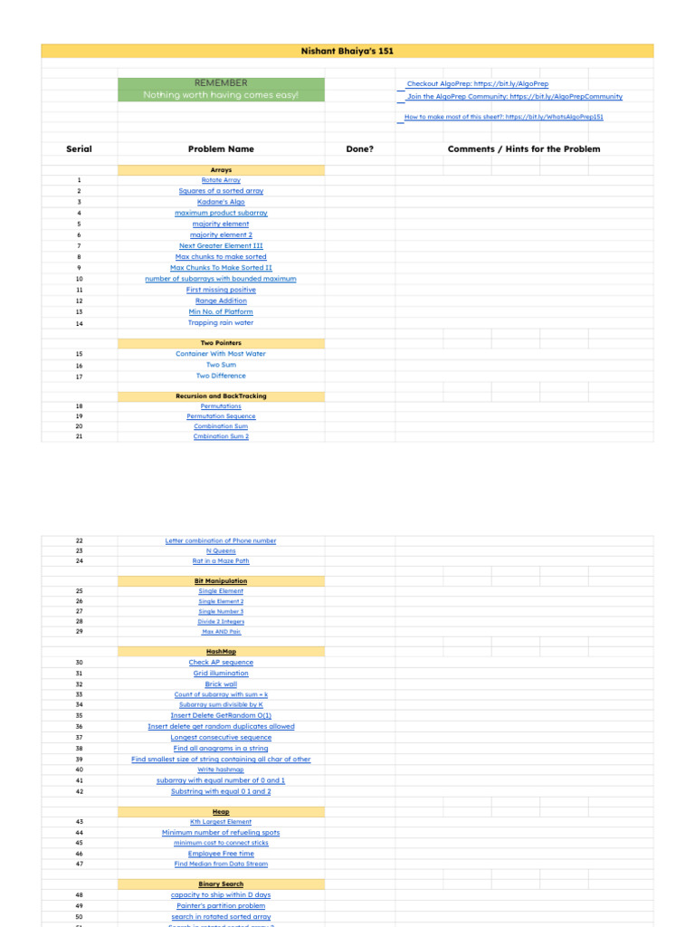 AlgoPrep's 151 Problems Sheet - Sheet1 | PDF