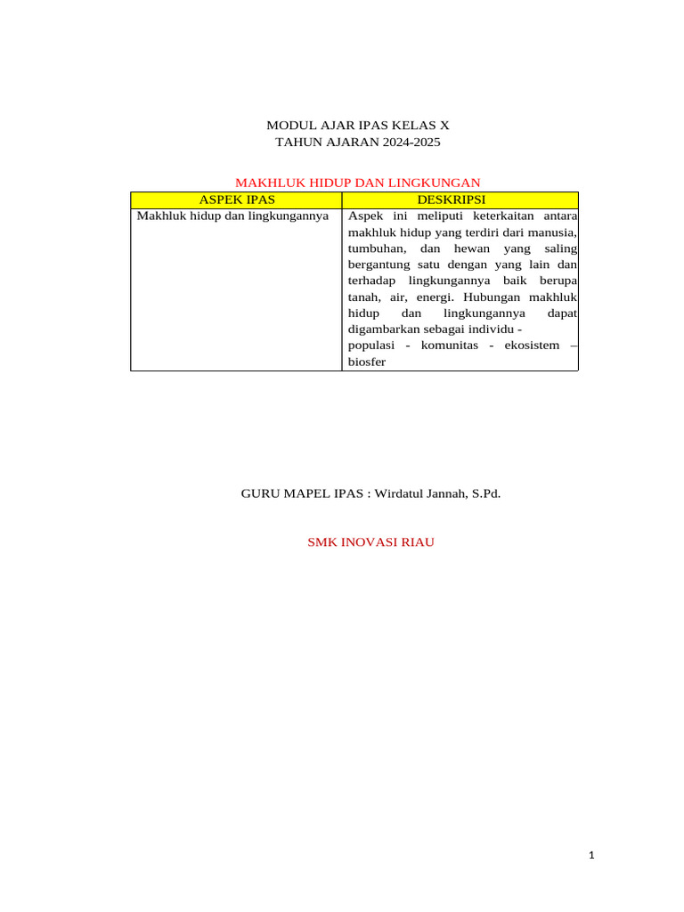 Modul Ajar Ipas Fix | PDF