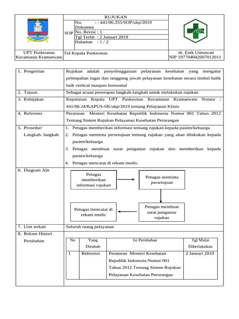 Template SOP Rujukan Revisi | PDF