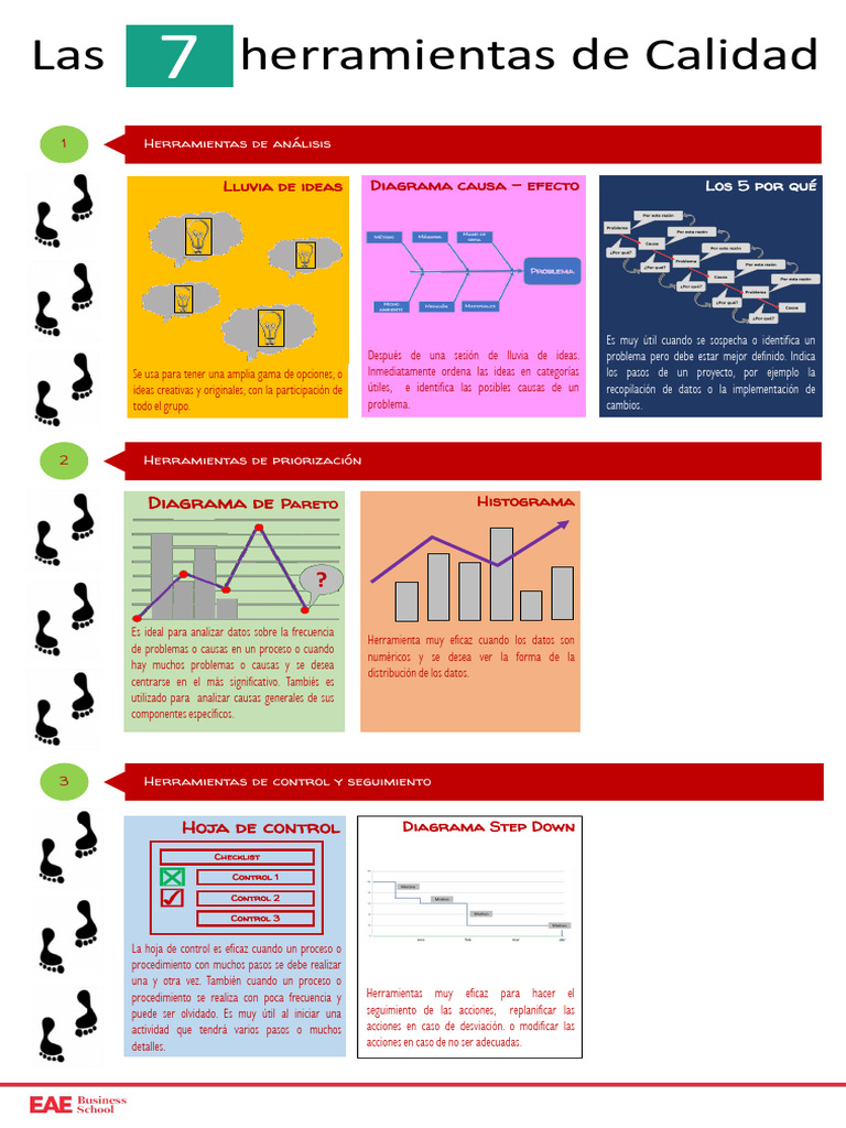 Las 7 Herramientas de Calidad | PDF