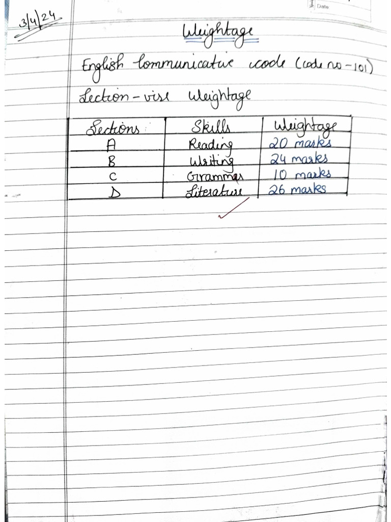 English Work | PDF