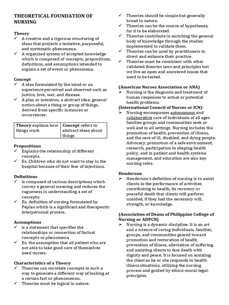 THEORETICAL FOUNDATION OF NURSING | PDF