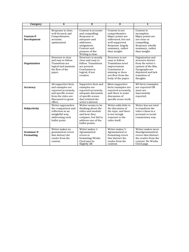 Informative Summary Rubrics | PDF | Human Communication | Career & Growth