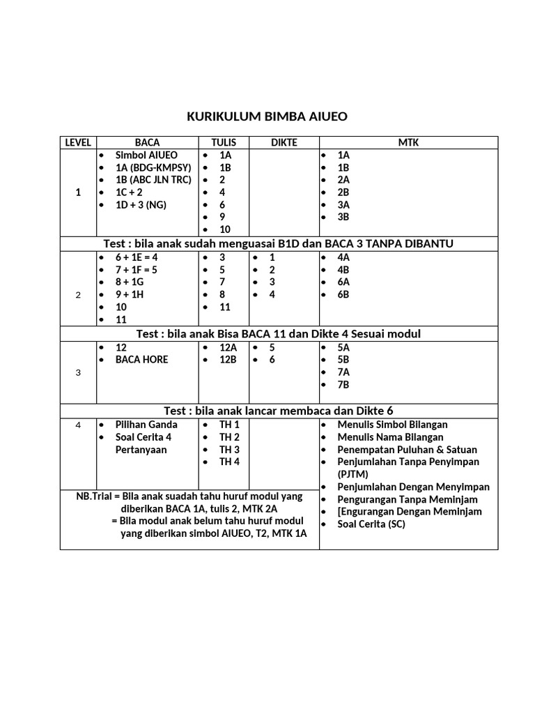 Kurikulum Bimba Aiueo | PDF