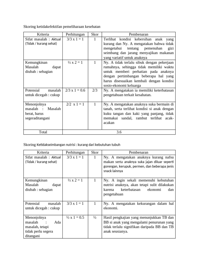 Skoring Kep Keluarga | PDF