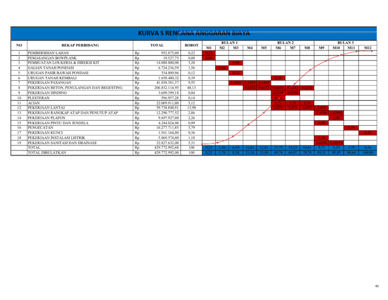 Kurva s Mingguan | PDF