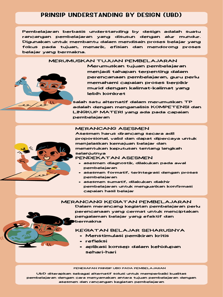 Infografis Prinsip UbD Dalam Pembelajaran | PDF