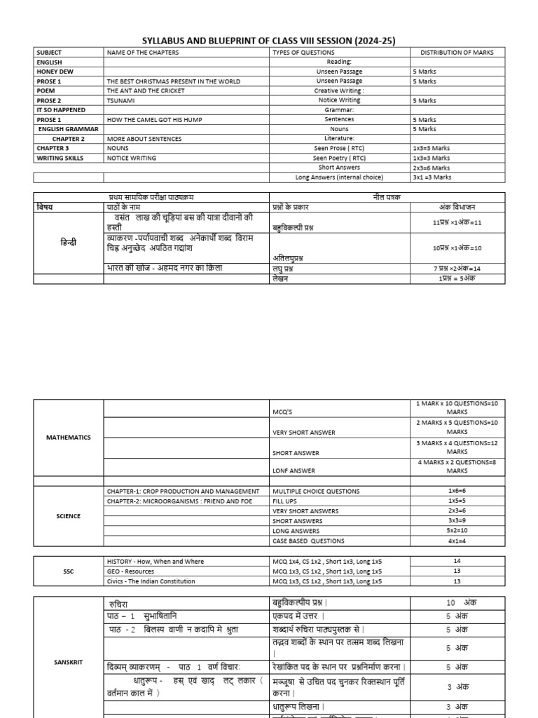 Class 8 - Pt1 Syllabus and Blueprint-1 | PDF