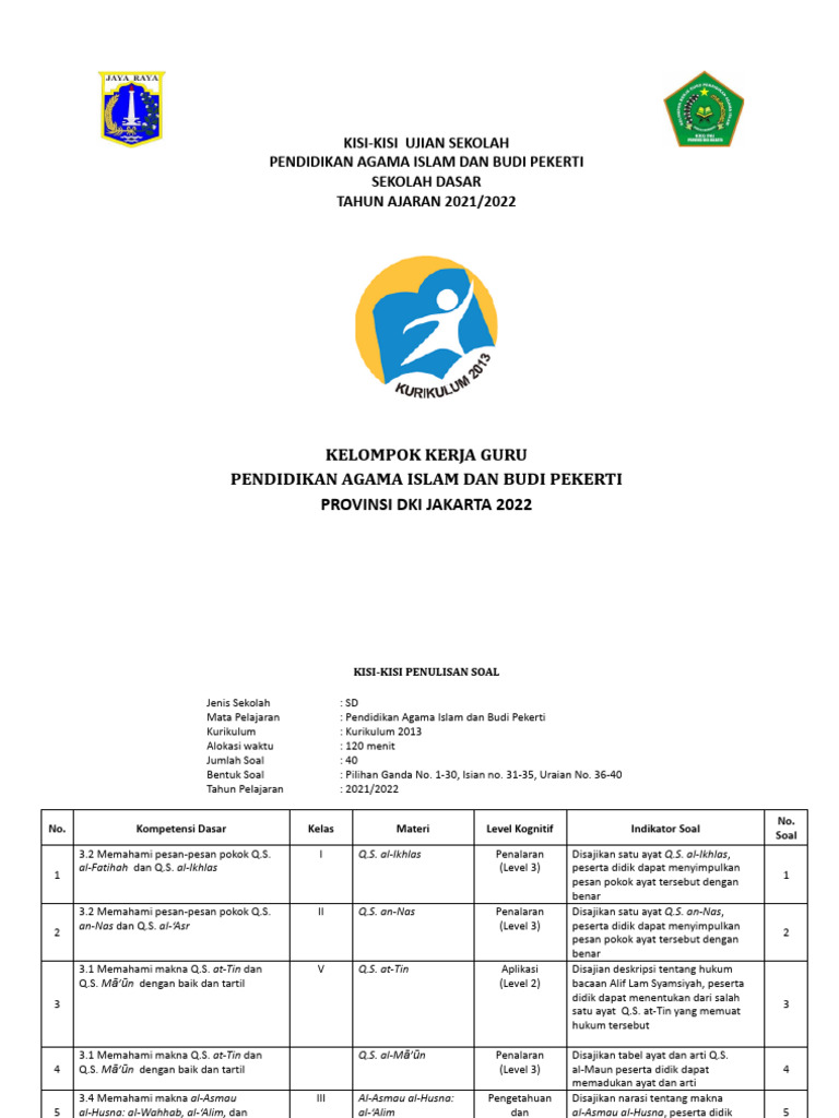 Kisi-Kisi US PAI SD 2021-2022 Versi DINAS | PDF