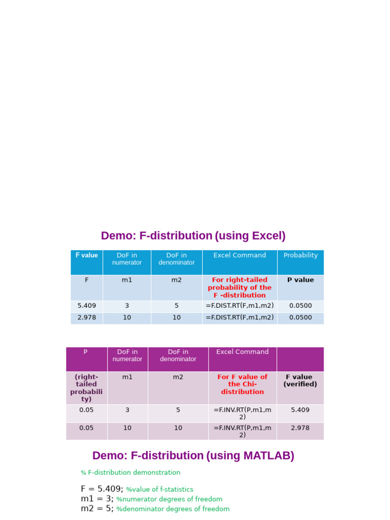 Excel Matlab Commands F Distn | PDF