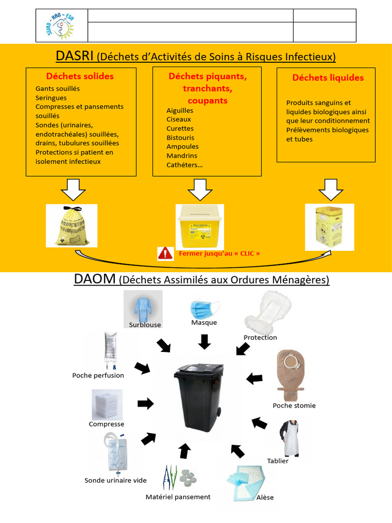 Guide-de-dechets-DASRI-DAOM | PDF