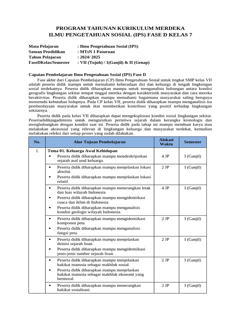 Prota Fase D7 - IPS | PDF