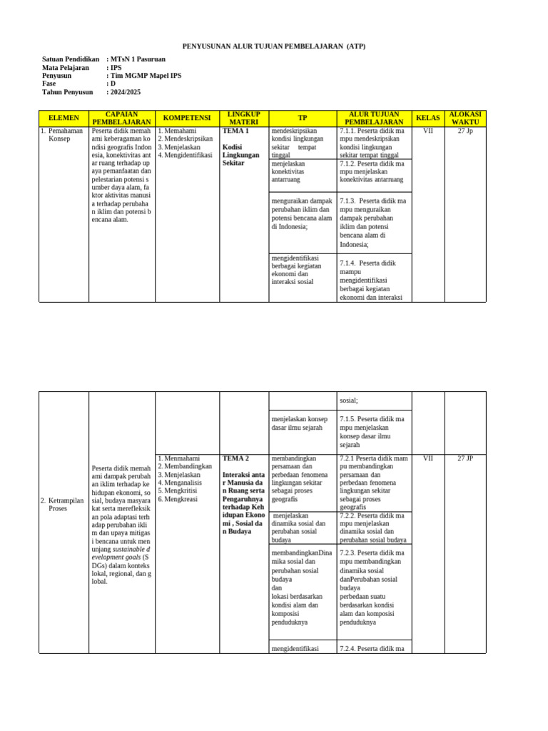 TP-ATP MODEL 1 KLS 7 & 8 REVISI (1) Ips Solid | PDF