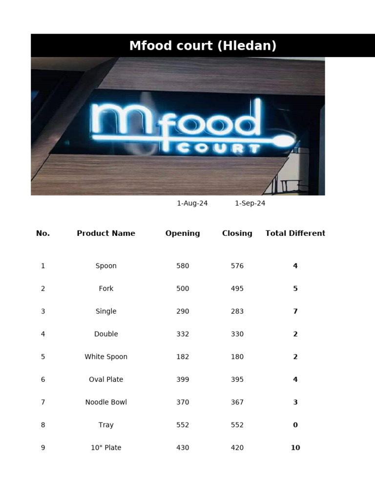 MFood Court (Hledan) | PDF